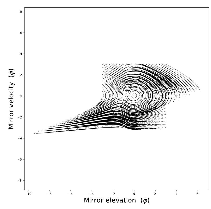 Publications – Prof. Tal Carmon